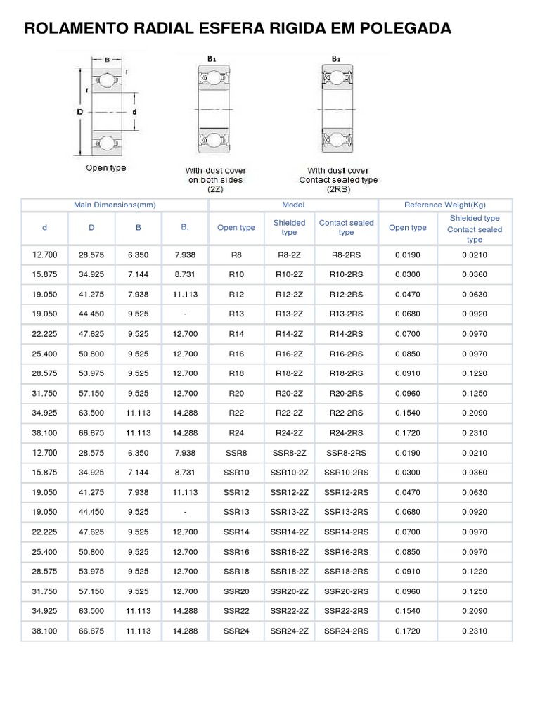 Rolamento Esfera Rigida em Polegada Serie R | PDF