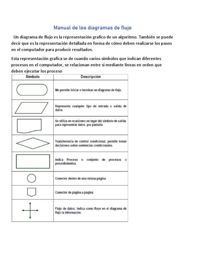 Manual de Los Diagramas de Flujo | PDF