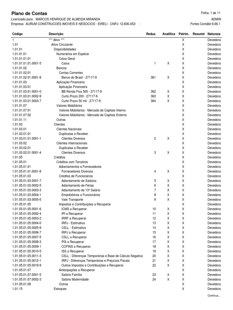 Plano de Contas - Modelo 5 | PDF | Contabilidade | Ativo fixo