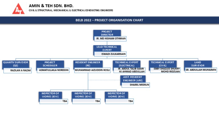 Organisation Chart Tender BELB 2022 | PDF