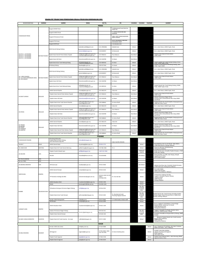 Senarai PBT BELB 2022 - Update | PDF