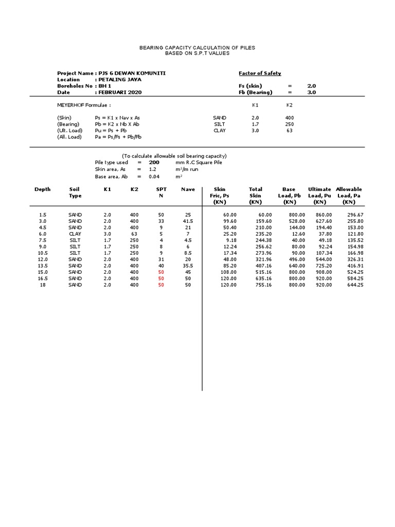 CONTOH BC | PDF | Soil Science | Structural Engineering