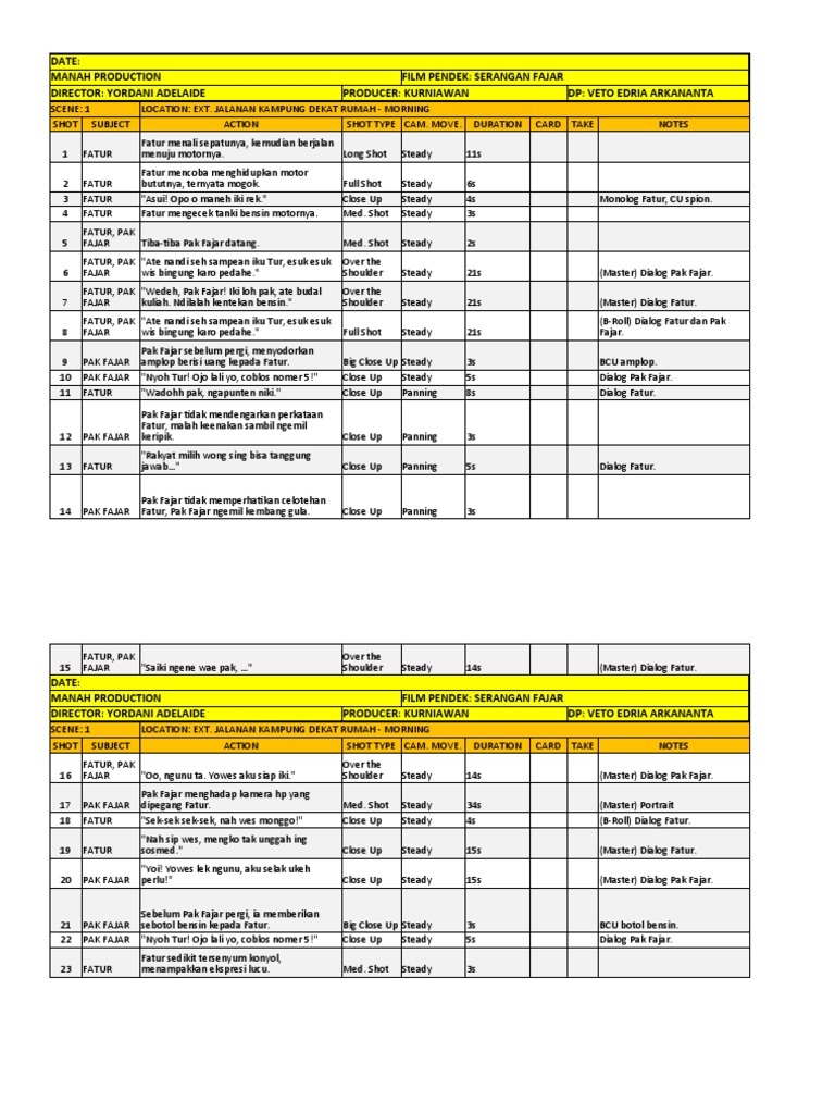 SHOT LIST-Serangan Fajar | PDF