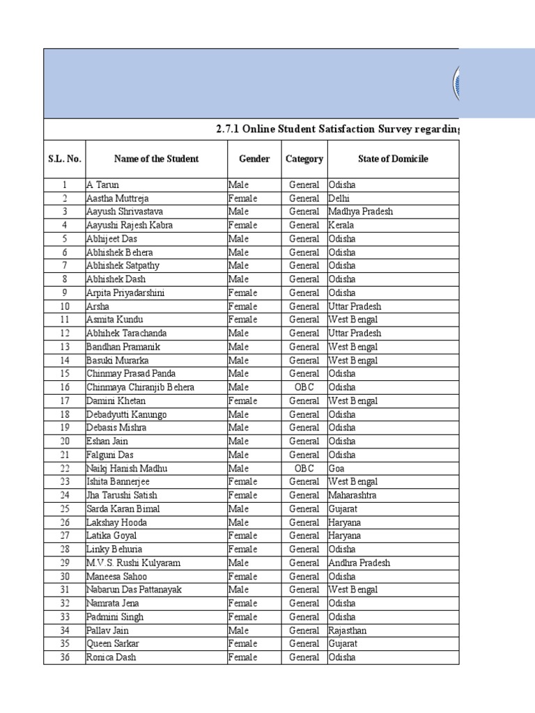 My Accounts Key Contacts | PDF