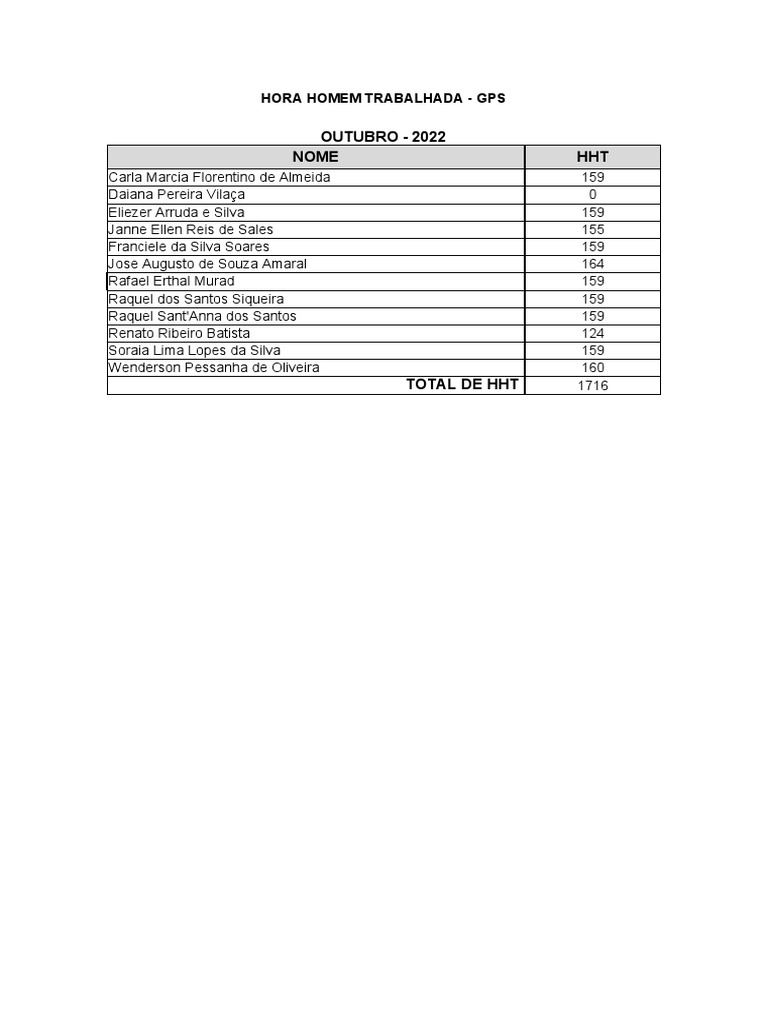 Hht Outubro 2022 | PDF