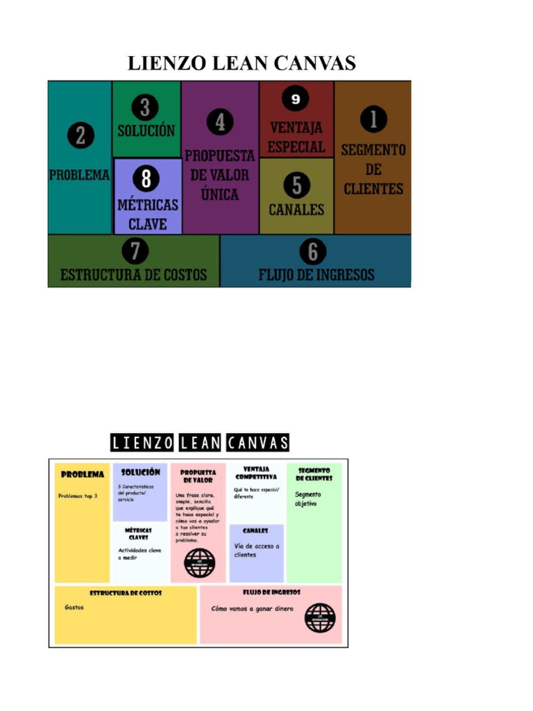 BLOQUES LIENZO LEAN CANVAS | PDF