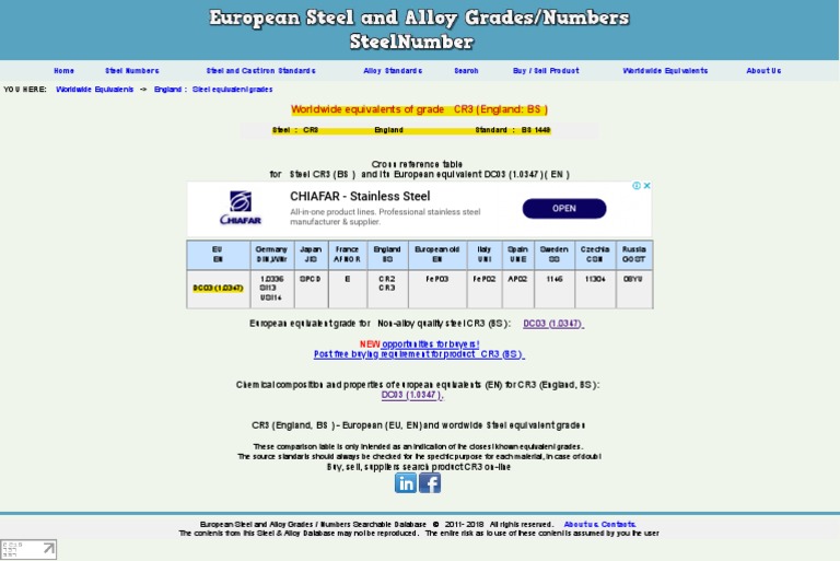 CR3 (BS) - Worldwide Equivalent Grades | PDF | Steel | Stainless Steel