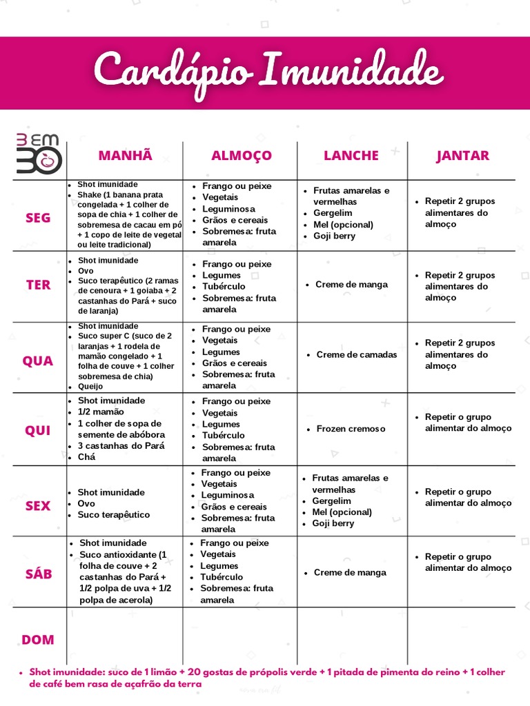 Cardápio para Emagrecer | PDF | Banana | Almoço