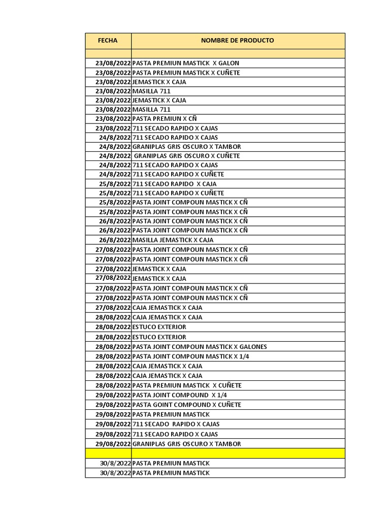 Listado de Produccion Fabrica Actualizado | PDF