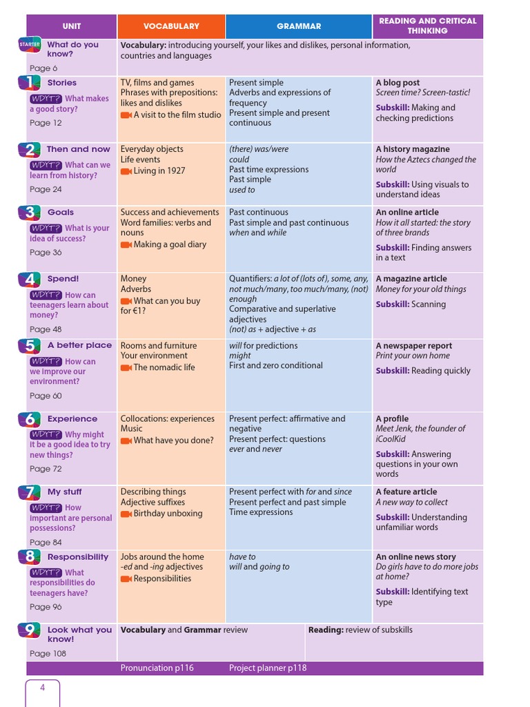 Get Involved A2+ Student S Book Scope and Sequence | PDF | Adverb ...