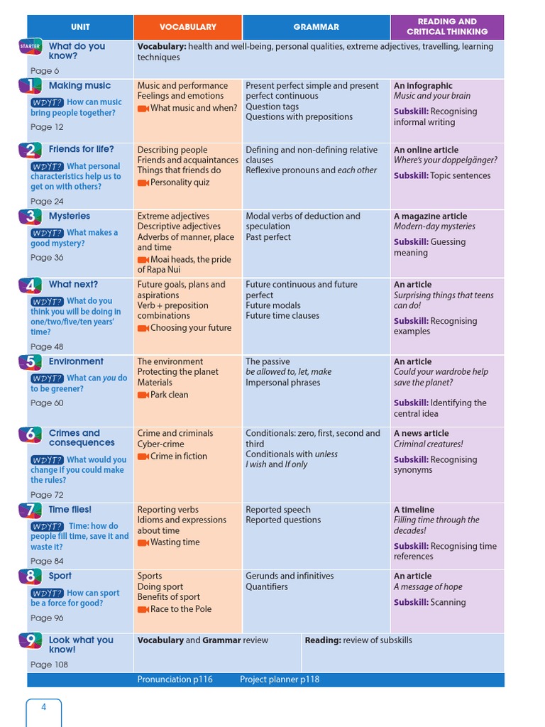 Get Involved B1+ Student S Book Scope and Sequence | PDF | Syntax | Cognition