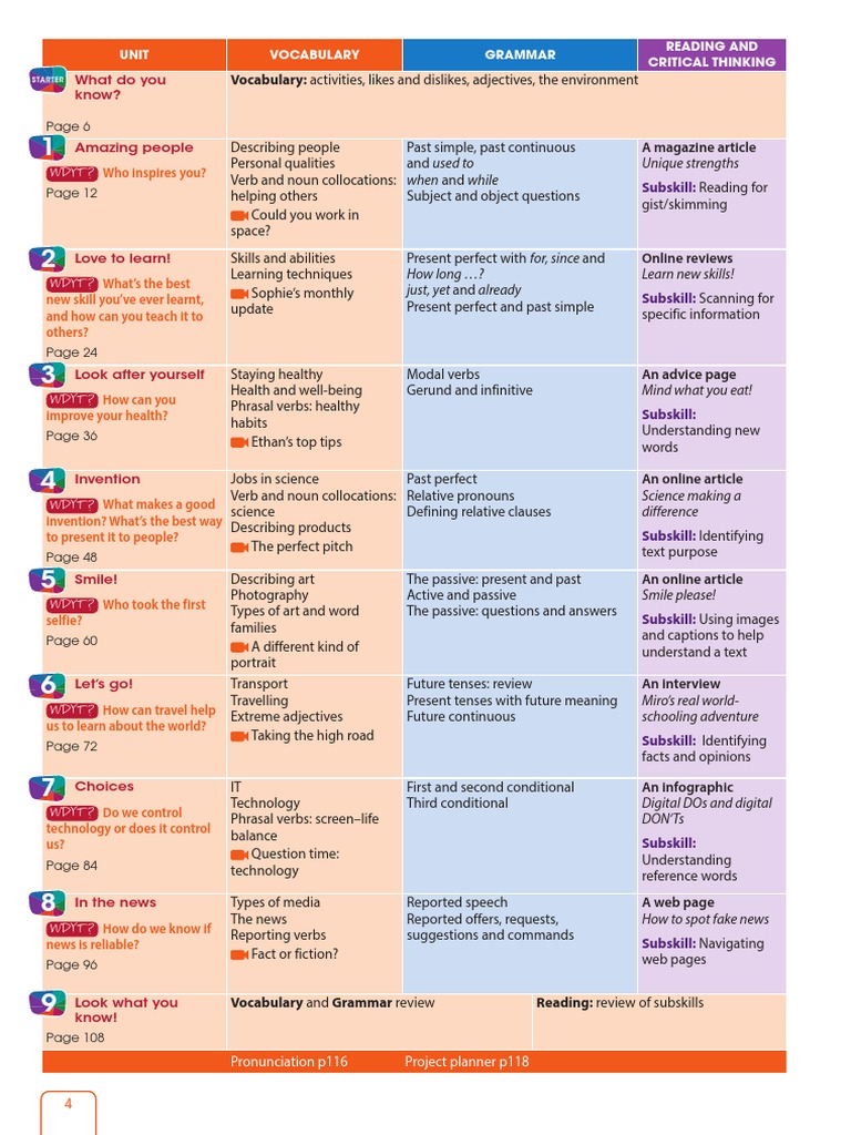 Get Involved B1 Student S Book Scope and Sequence | PDF | Verb ...