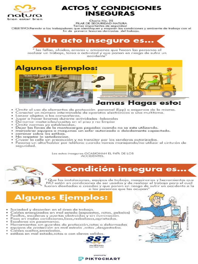 25 CHARLA N°25 ACTOS Y CONDICIONES INSEGURAS (1) | PDF