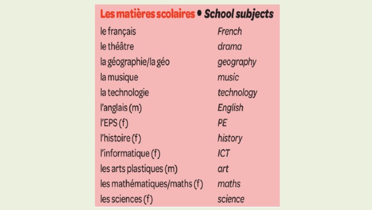 School Subjects Vocabulary List | PDF