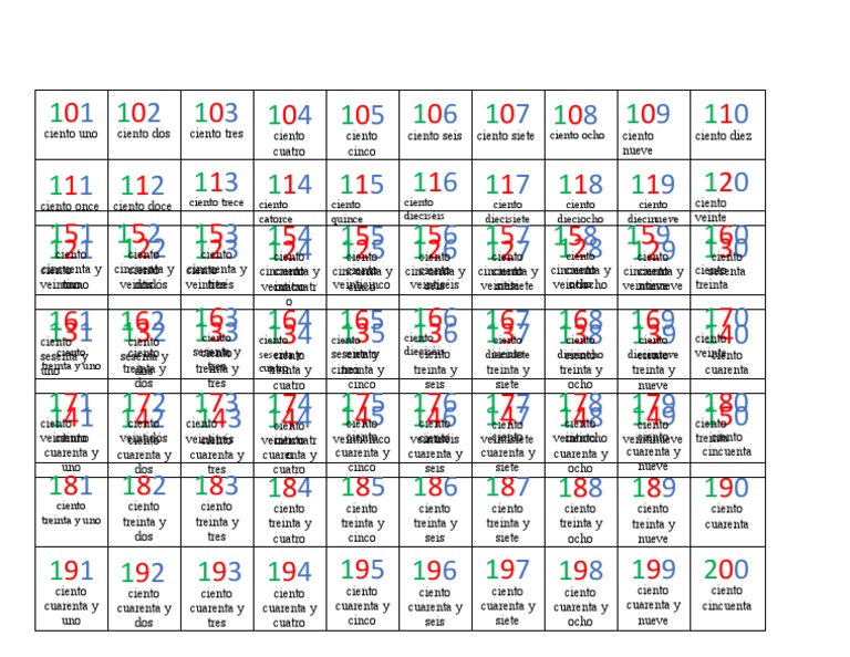 Números del 101 al 200 en letras | PDF