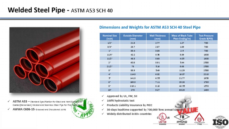 Welded Steel Pipes SCH 40 PIPES | PDF | Pipe (Fluid Conveyance ...