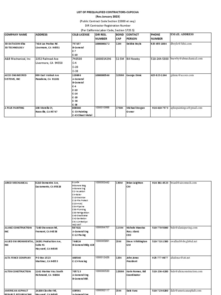 List of Prequalified Contractors | PDF | Building Engineering | Materials