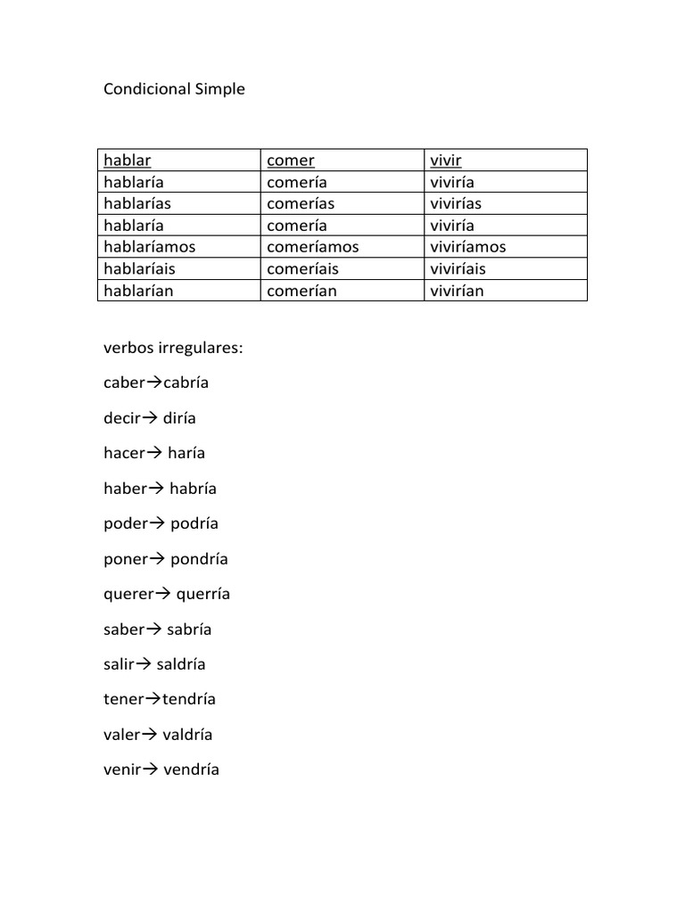 Condicional Simple σκέτος | PDF