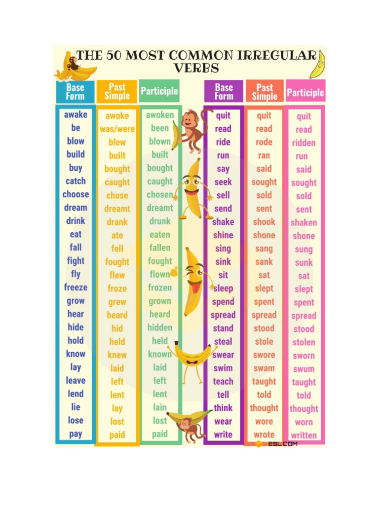 Lista Verbos Irregulares | PDF