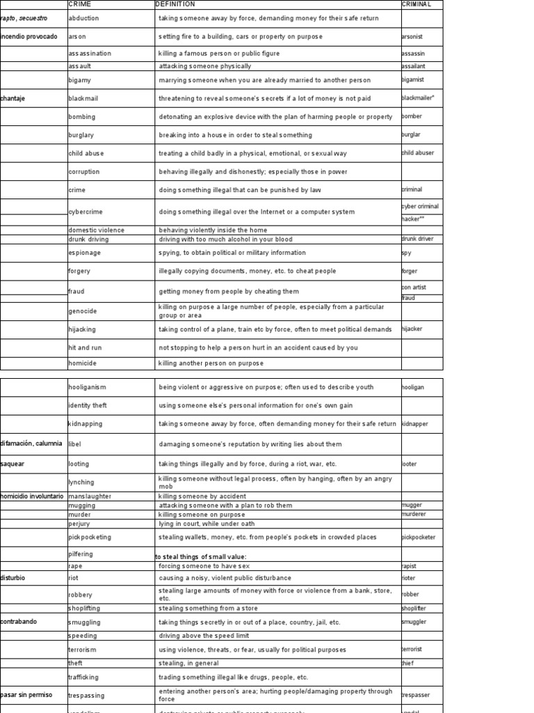 Vocabulary-Crimes and Criminals | PDF | Theft | Crime & Violence