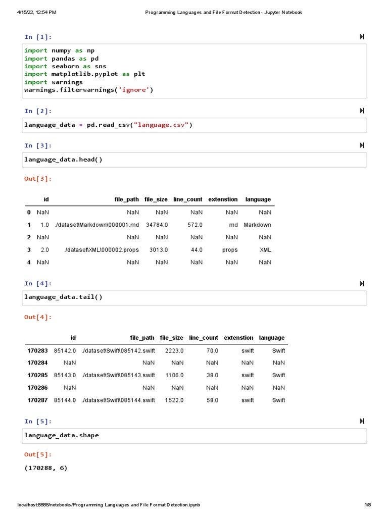 Ignore Numpy Np Pandas Pd Seaborn Sns Matplotlib Pyplot Plt Warnings Warnings