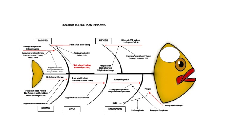 EP 4.2.1.2. Contoh Format Fishbone | PDF