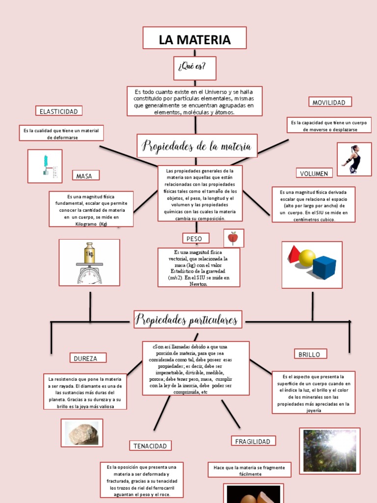 Mapa Conceptual de Propiedades de la Materia | PDF | Importar | Gases