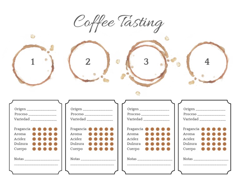 Coffee Chart | PDF