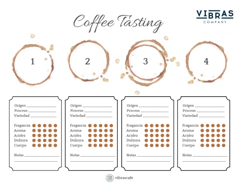 Coffee Cupping | PDF