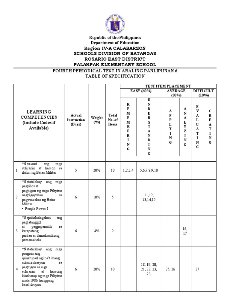 Ap6-4th Periodical Test | PDF