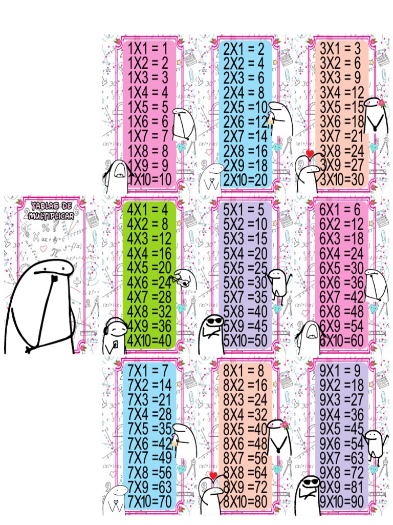 Tablas de Multiplicar Flork | PDF