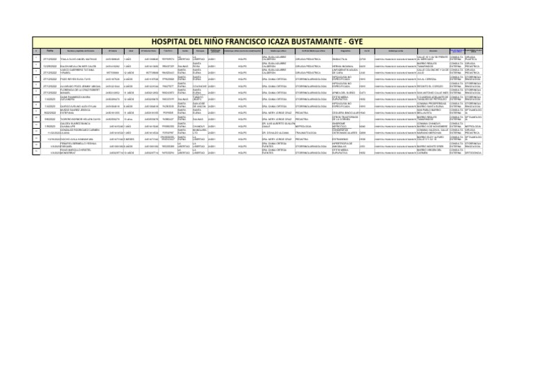 Hospital Hfib 10 Enero 2023 | PDF | Especialidades Quirúrgicas ...
