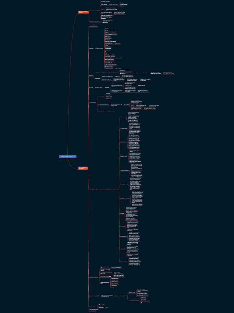 JORNADA - DPP - AULA - 01+mapa Mental | PDF | Herói | Amor