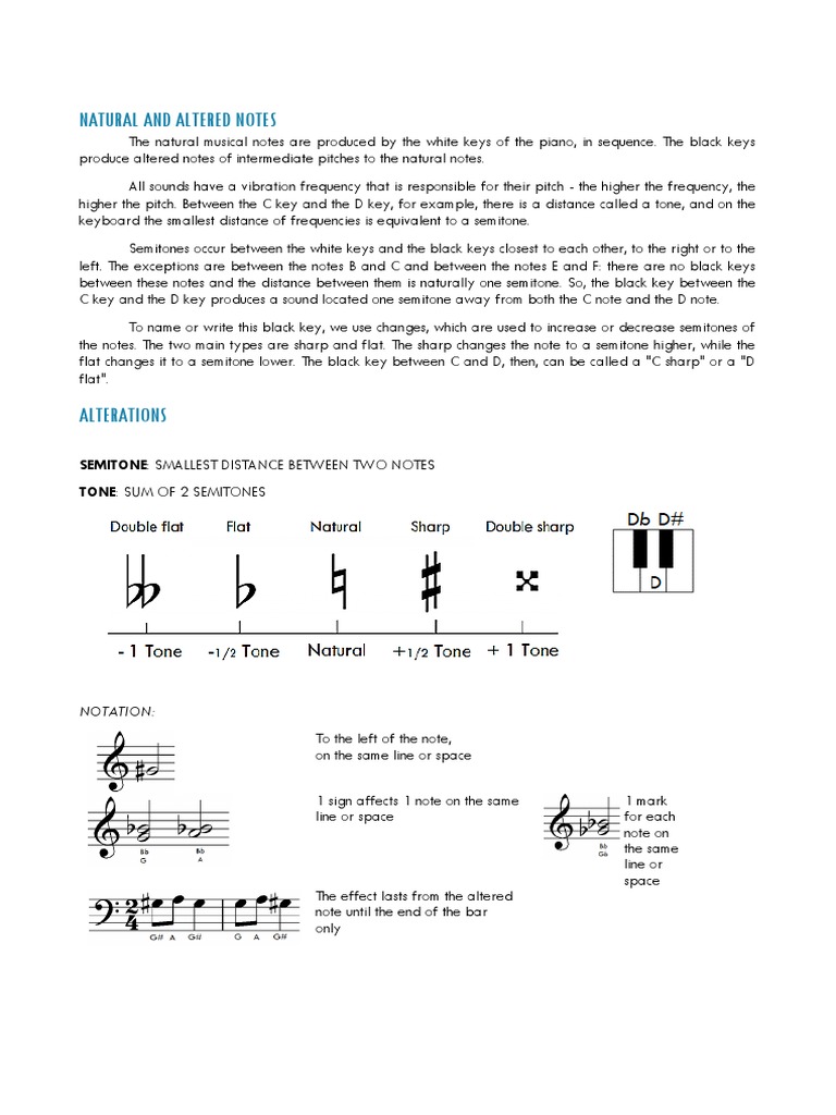 Natural and Altered Piano Notes | PDF