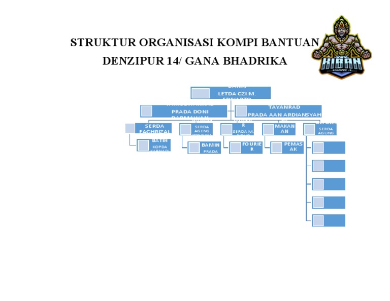 Struktur Organisasi Kompi Bantuan | PDF