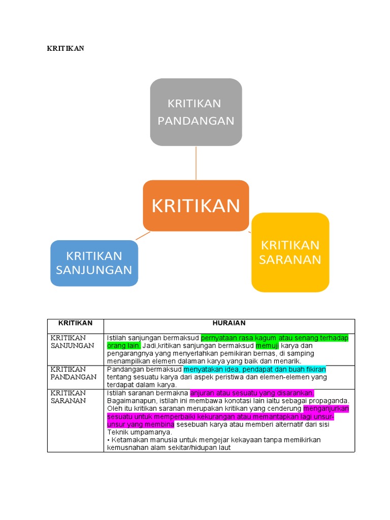 Kritikan, Sudut Pandangan & Teknik Plot | PDF