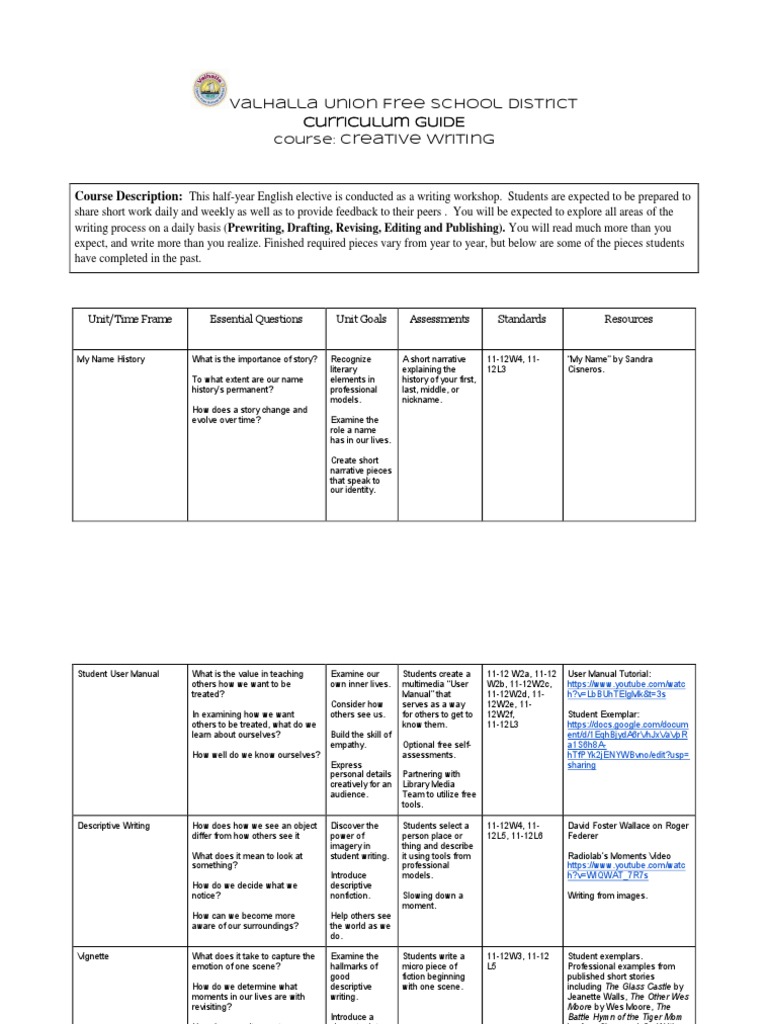 Creative Writing | PDF | Poetry | Essays