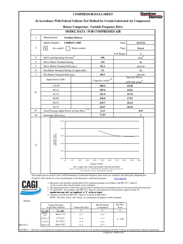 CAGI Data Sheet L90RS-125hp-190psi-Air 12-17-21 | PDF | Applied And ...