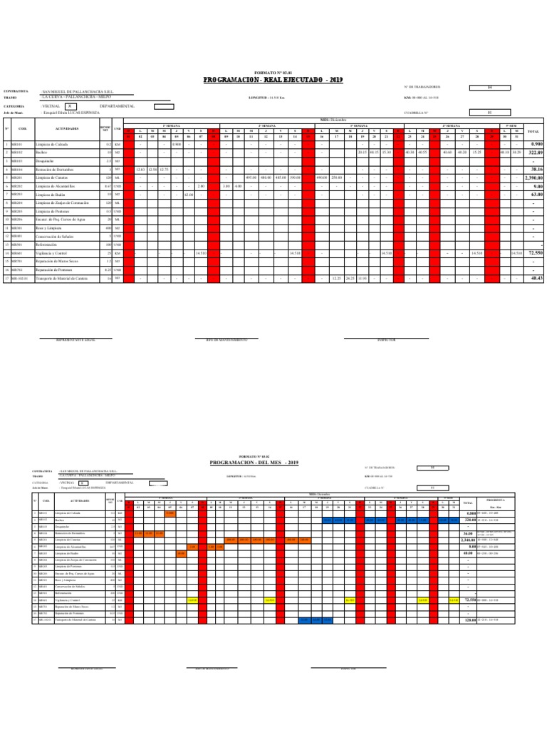 PROGRAMACION DE TRABAJO MENSUAL Dic MANTENIMIENTO RUTINARIO | PDF