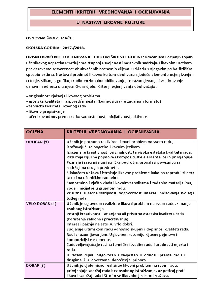 Kriteriji Ocjenjivanja - Likovna Kultura | PDF