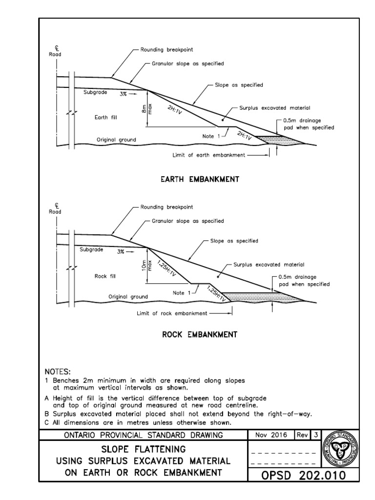 OPSD 202.010 Rev#3 Nov16 | PDF