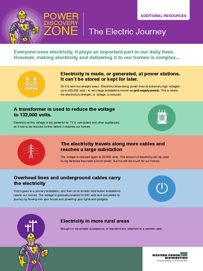 05 Electric Journey v3 3 2 | PDF | Mains Electricity | Electrical Substation