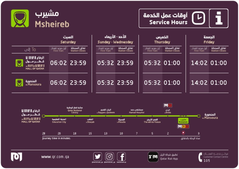Msheireb Metro Plan Qatar | PDF