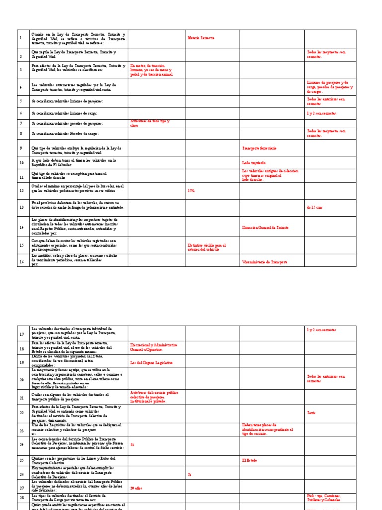 Cuestionario VMT | PDF | Transporte | Seguridad vial