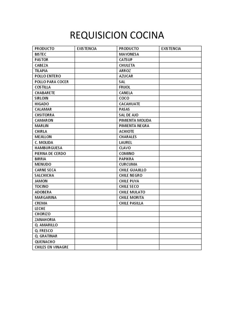 Requi Cocina | PDF