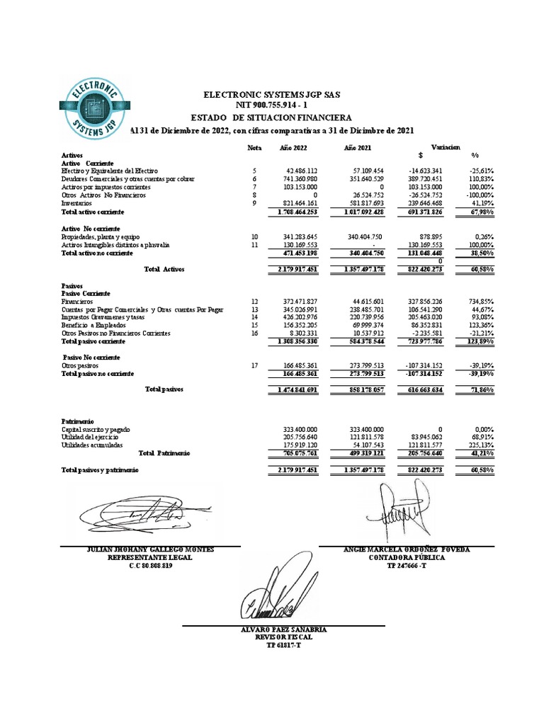 Informe Financiero 2022 de Electronic Systems JGP | PDF | Depreciación ...