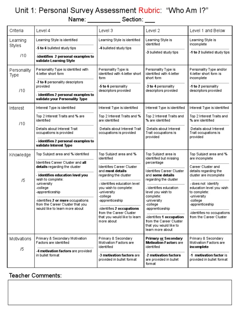 Personal Survey Assessment Rubric - "Who Am I | PDF | Personality Type ...