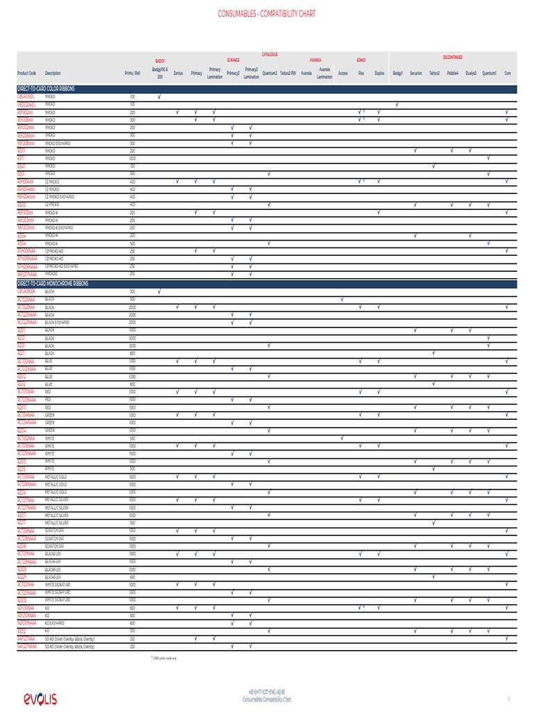Consumables Compatibility Chart | PDF | Lamination