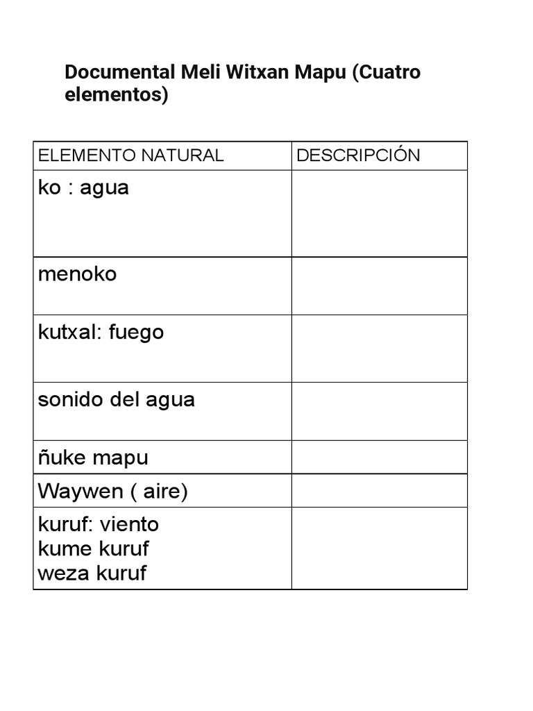 Documental Meli Witxan Mapu (Cuatro Elementos) | PDF