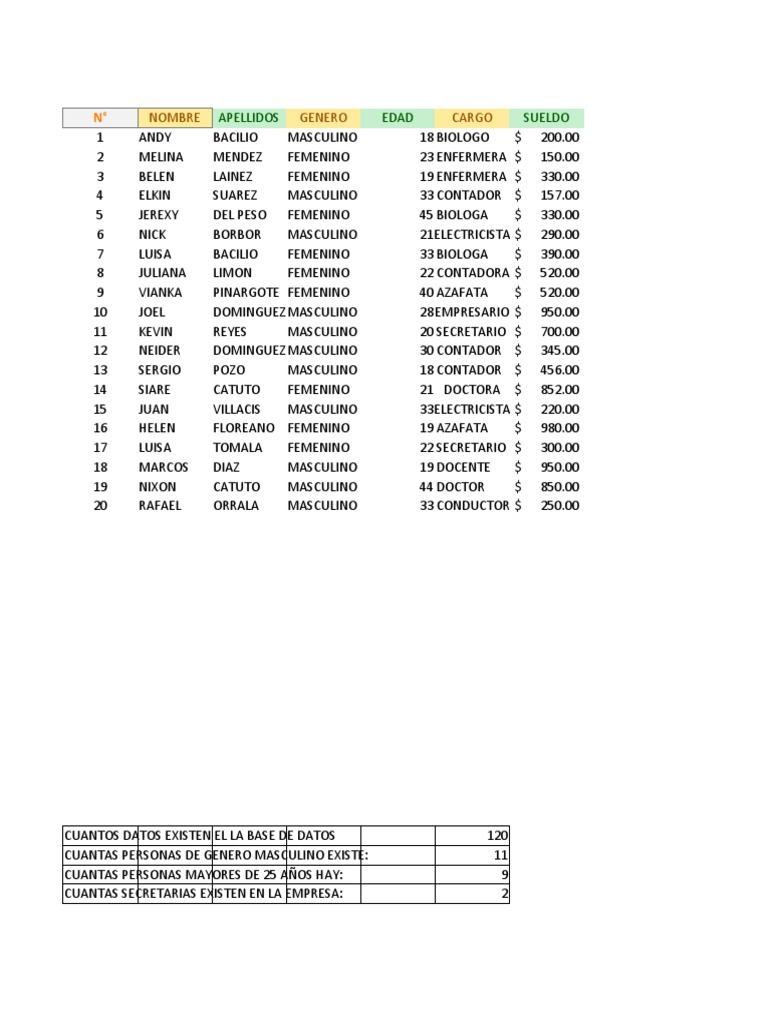 Dayana Rodriguez | PDF